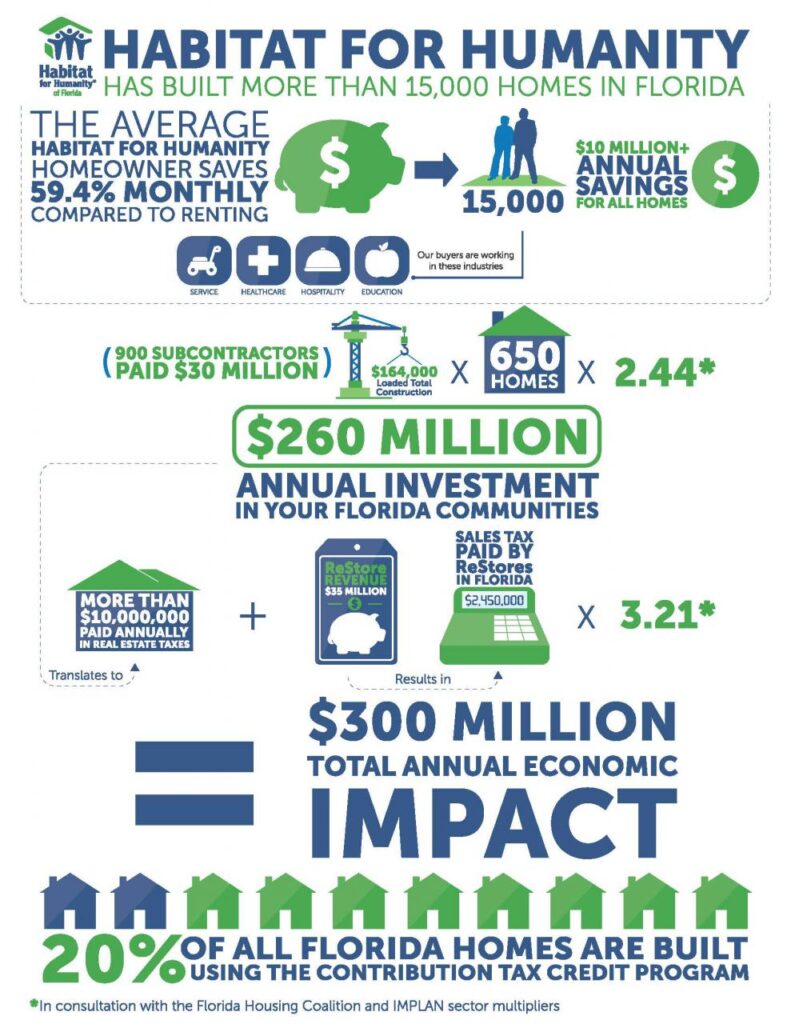 5 NGO yang Menggunakan Infografis Untuk Storytelling - Blog Kitabisa